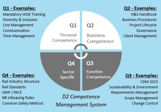 How D2 lives its ‘People’ values - D2